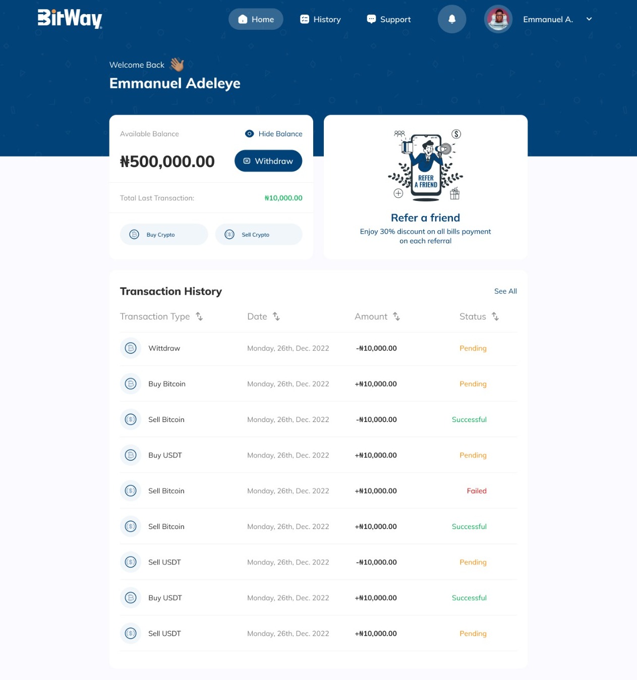 Sell Bitcoin Safely in Nigeria - Bitway